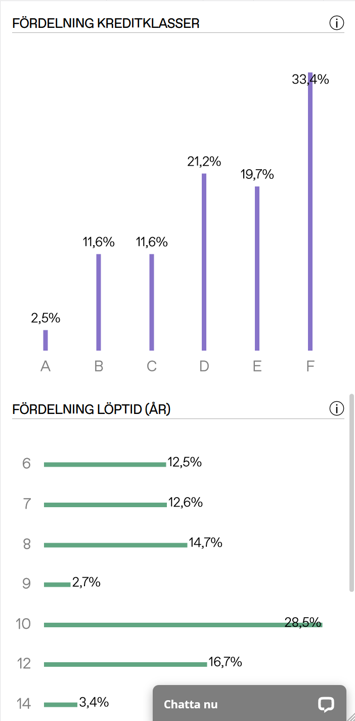 Lendify omdöme - Läs detta innan du investerar - Spargurun.se